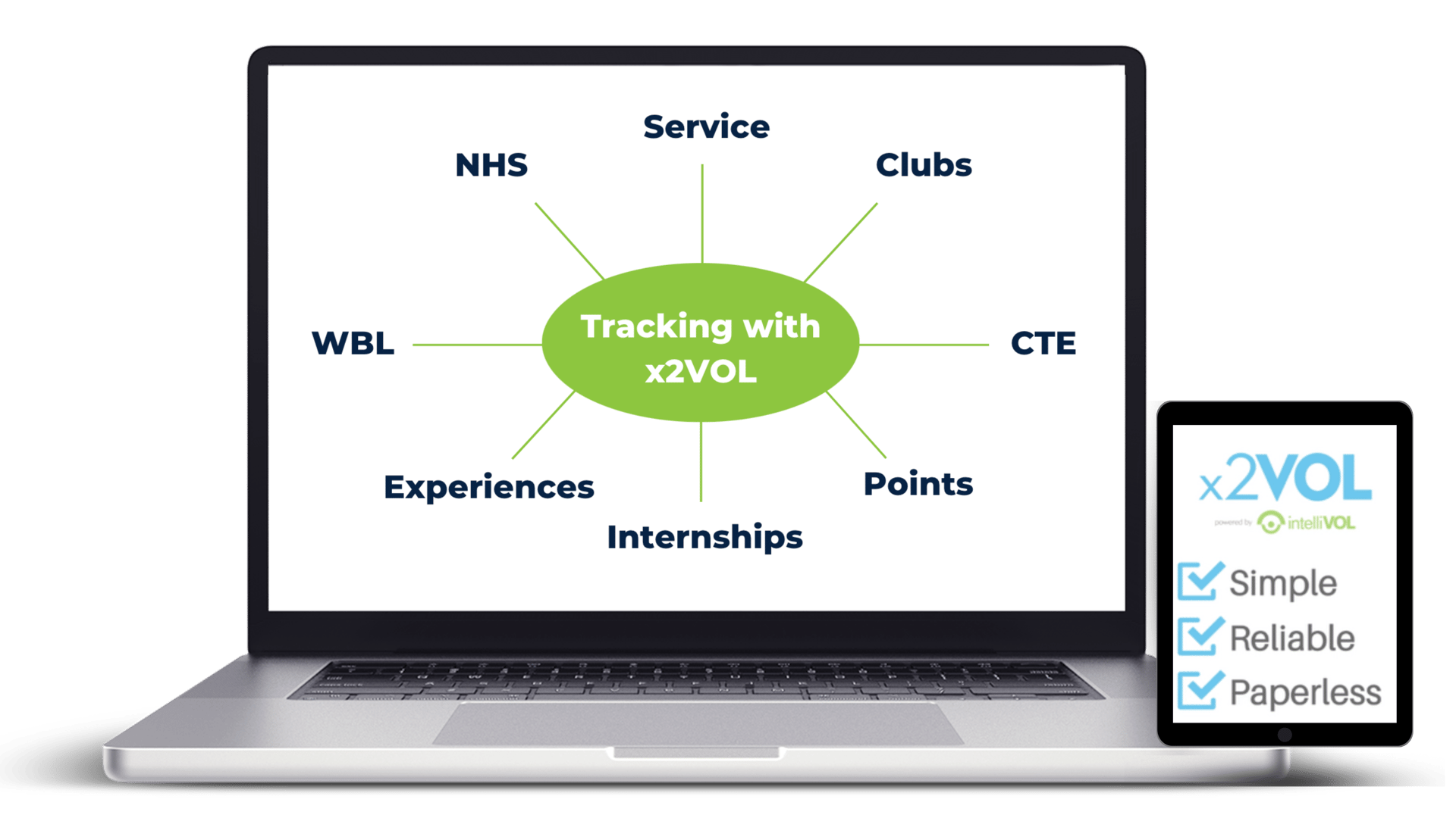 Online service tracking for your district